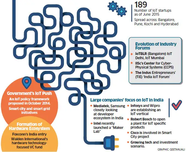 Internet of Things on a roll here - The Economic Times