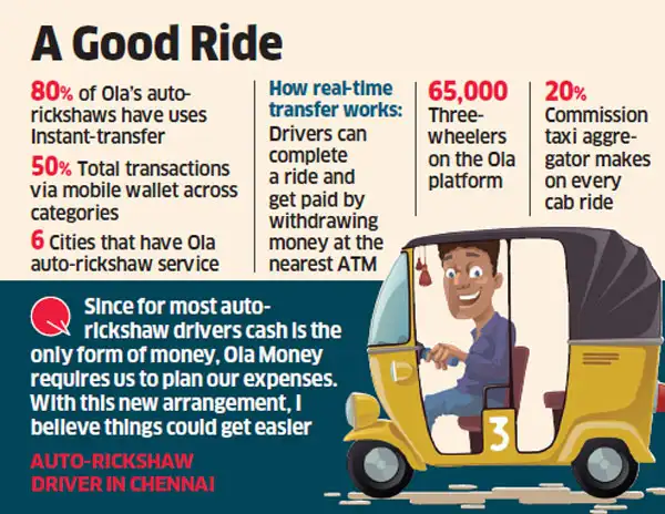 Ola auto drivers will not have to wait anymore to get paid - The ...