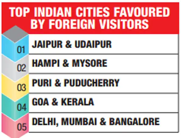 Desi delights: Made-in-India hotspots a big hit with international ...