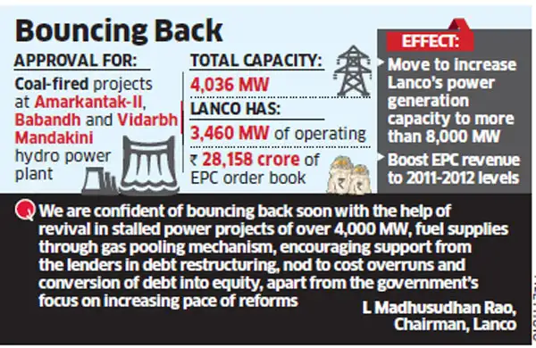 Lenders approve higher cost in 4 Lanco Infratech projects - The ...