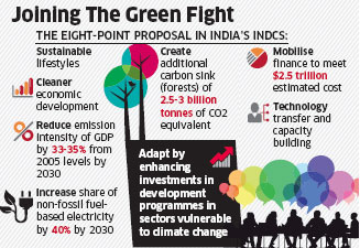 India pledges up to 33% cut in emissions by 2030 - The Economic Times