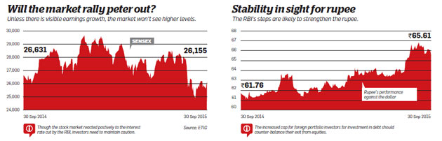 Cut in interest rate: How stocks in different sectors will move now ...