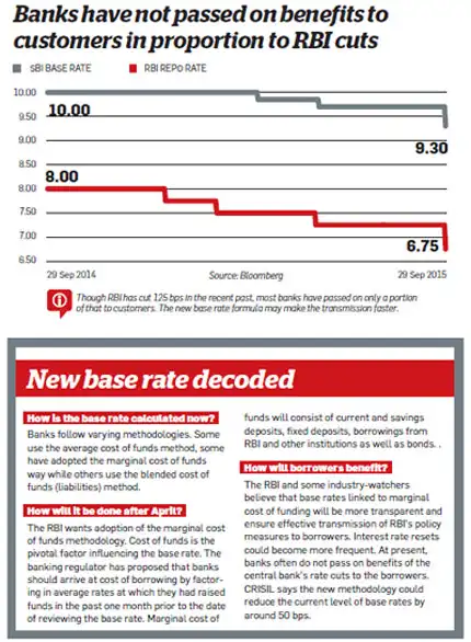 Here’s how the new base rate formula will help borrowers - The Economic ...
