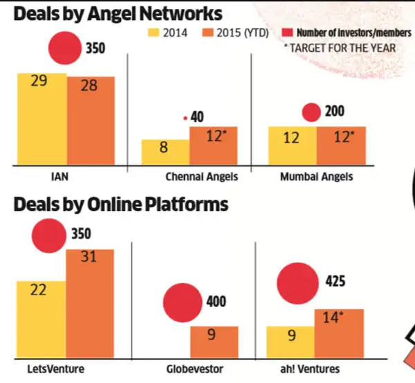 Power of ideas: How angel investment networks are pushed to innovate in ...