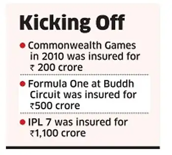 Insurance companies chase ISL teams and organisers for business - The ...
