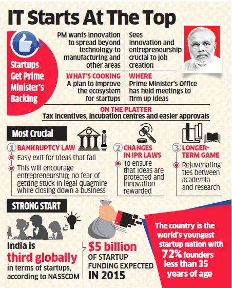 Startups may get tax breaks, incubation centres and easier approval to ...