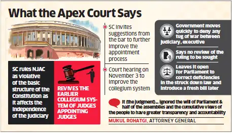 Supreme Court strikes down NJAC act as flawed, says collegium system ...