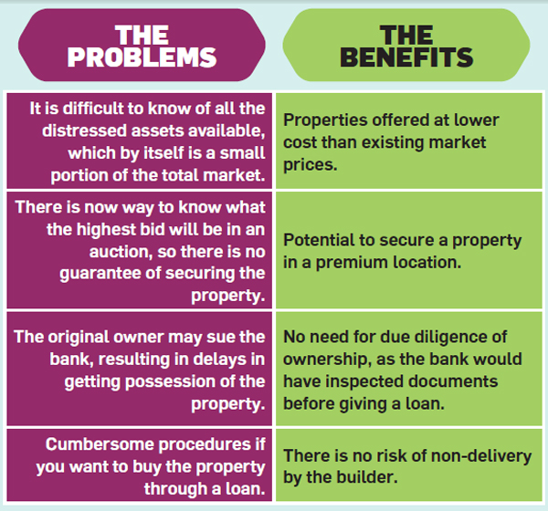 Should you buy distressed property if offered at a good price? - The ...