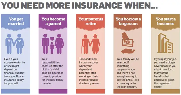 Are you underinsured? Find out the amount of cover you need - The ...