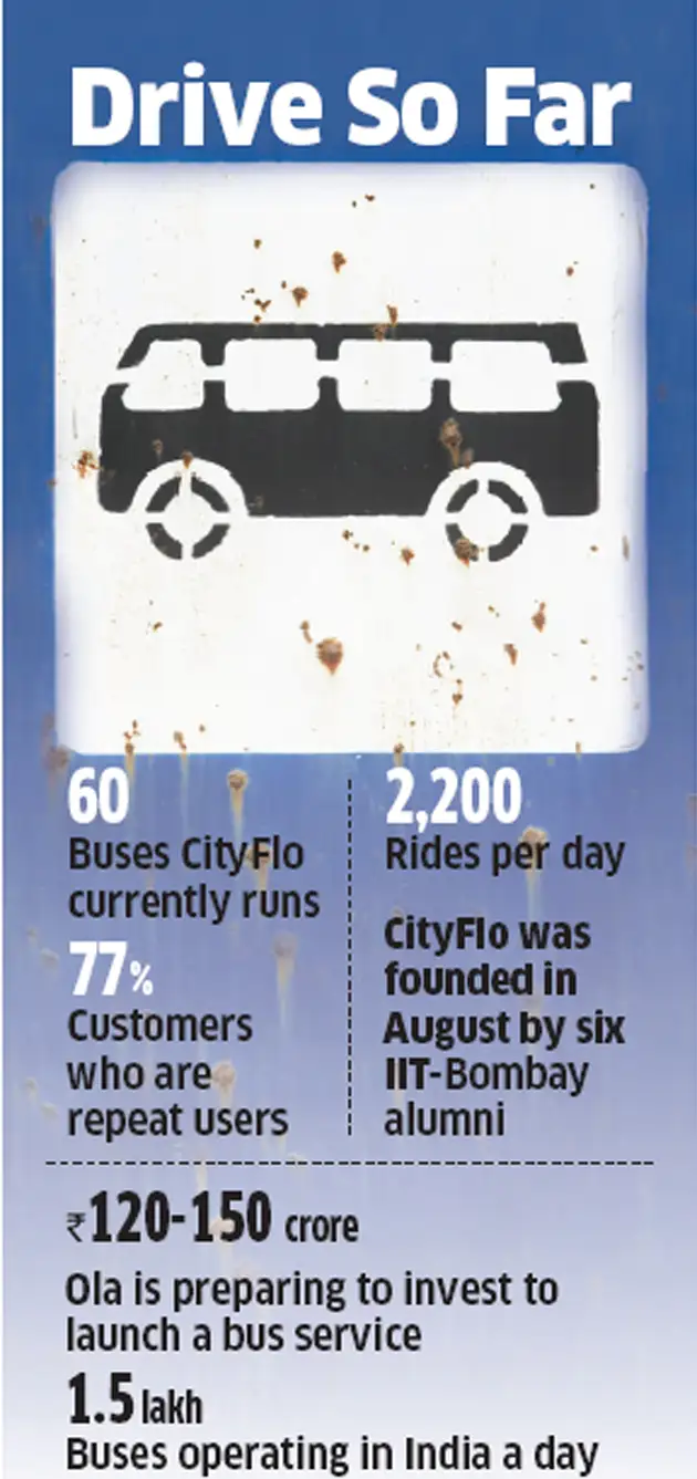 Rs 4.8 crore flows into Mumbai-based on-demand bus aggregator CityFlo ...