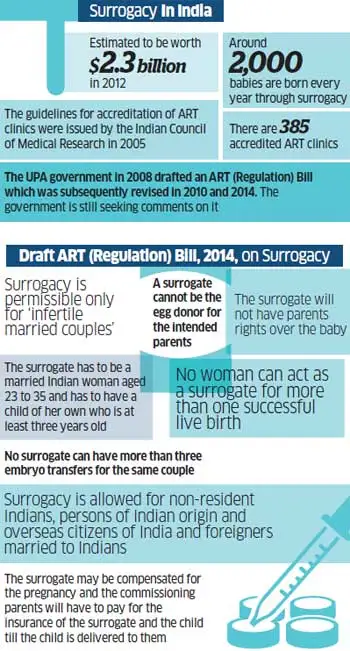 Ban on surrogacy for foreigners: How govt's recent decision will push a ...