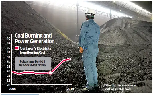 Want to burn coal & save the planet? Japan touts a solution - The ...