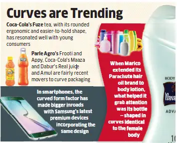 Consumer’s fondness for curves reshaping products - The Economic Times