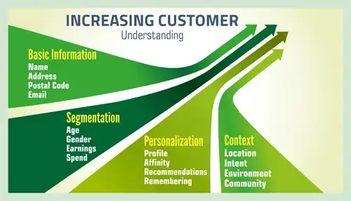 Customer experience 2020: Mobile, voice, social and contextual - The ...