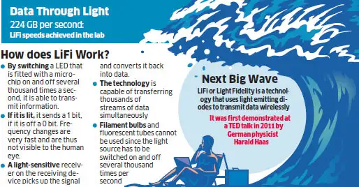 New technology LiFi to offer 100 times faster speed than WiFi - The ...
