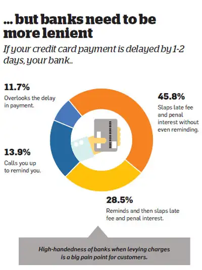 Is it time to change your bank? - The Economic Times