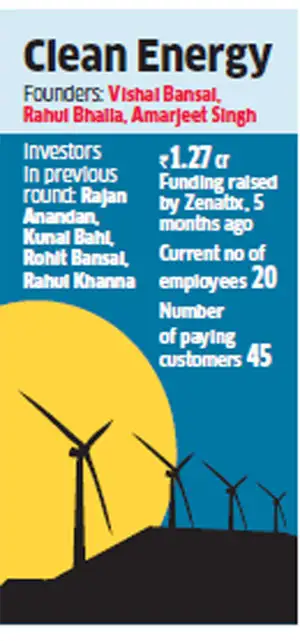 IoT-driven analytics startup Zenatix Solutions raises funding from ...