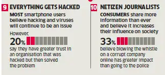 10 technology trends for 2016 and beyond - The Economic Times