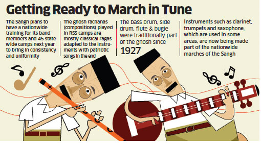 How RSS band plans to bring more 'harmony' in to its fold - The ...