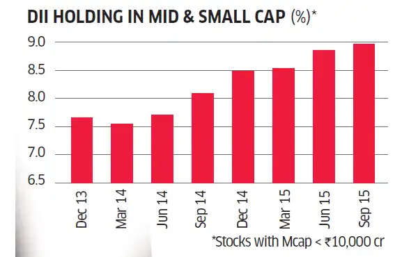 Mid-cap stocks would be the outperformers despite steep valuations ...