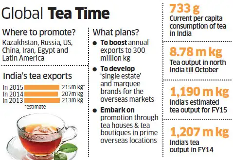Tea industry banks on ‘KRUCIAL’ global support; draws up plans to ...