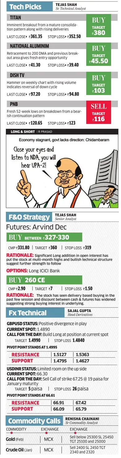 Day Trading Guide from Edelweiss Securities - The Economic Times