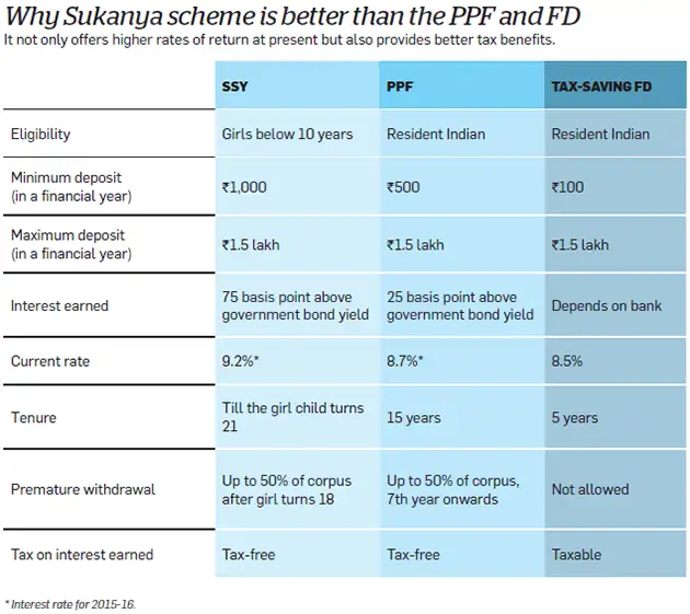 Ten best money moves for 2016 - The Economic Times