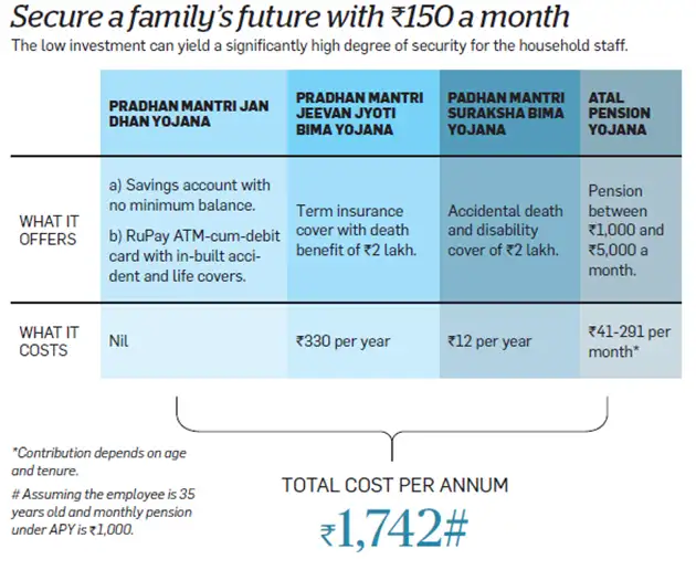 Ten best money moves for 2016 - The Economic Times