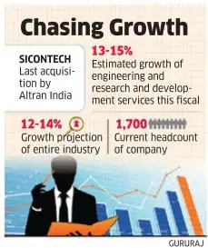 Altran eyes more acquisitions in India - The Economic Times