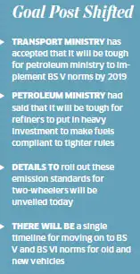 Implementation of BS V & BS VI standards for four-wheelers likely to be ...