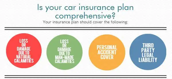 Everything you ever wanted to know about Car Insurance - The Economic Times
