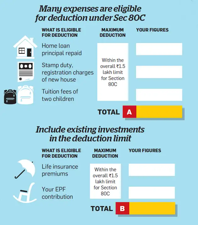 Have you utilised the Sec 80C tax saving limit fully? Find out - The ...