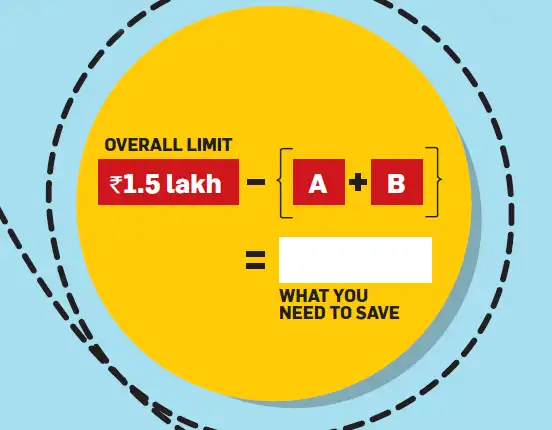 Have you utilised the Sec 80C tax saving limit fully? Find out - The ...
