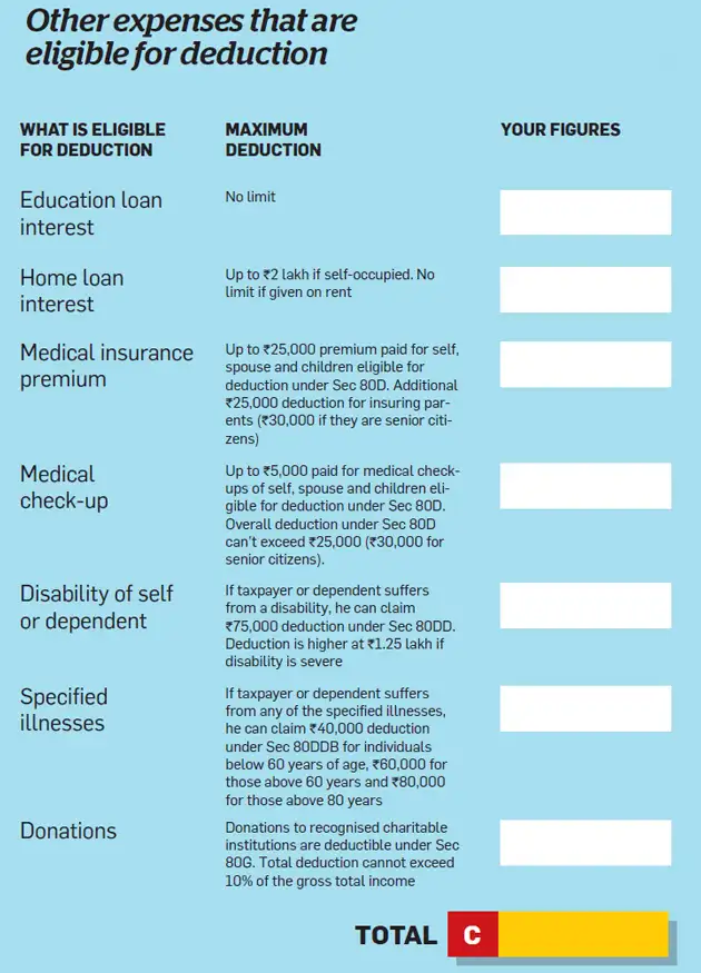 Have you utilised the Sec 80C tax saving limit fully? Find out - The ...