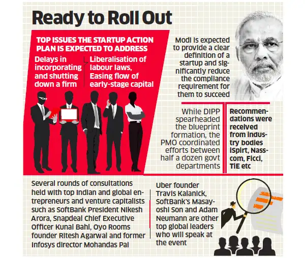 PM Narendra Modi to unveil startup action plan today as a major ...
