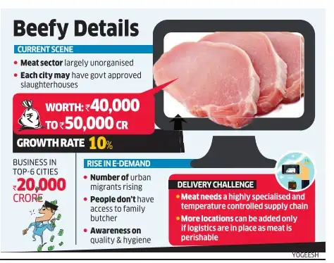 E-meat delivery brings home the bacon for many - The Economic Times
