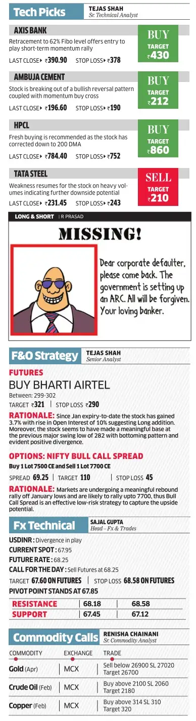 Day trading guide by Edelweiss Securities - The Economic Times