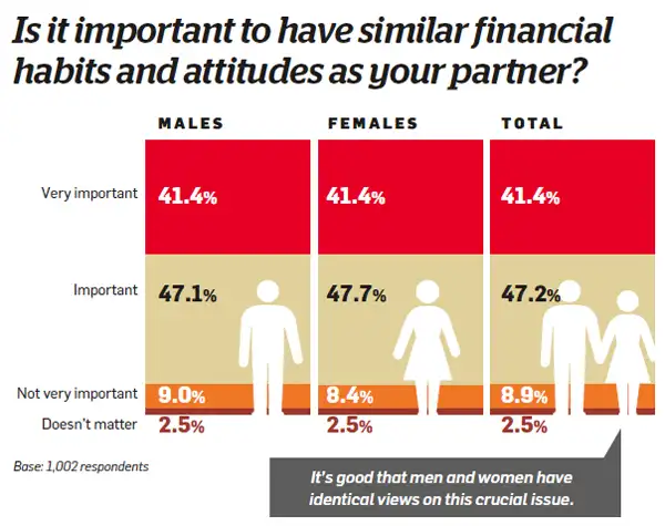 How to ensure financial compatibility in your relationship - The ...