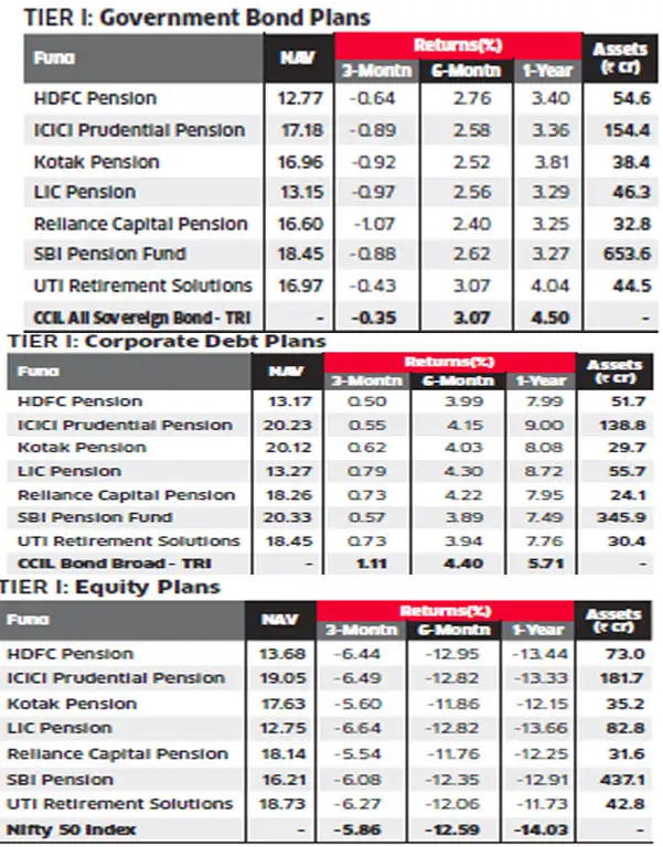 Here's a performance analysis of seven NPAs - The Economic Times