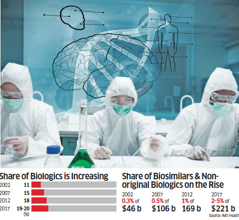 Make in India: Can India be a hub for the $200 billion worth ...