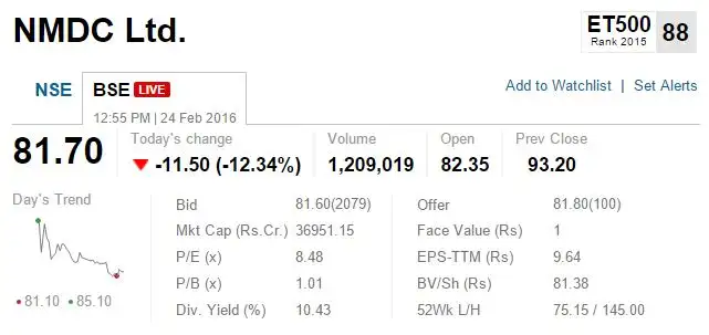 TRACK SENSEX, NIFTY LIVE: Who moved my market today - The Economic Times