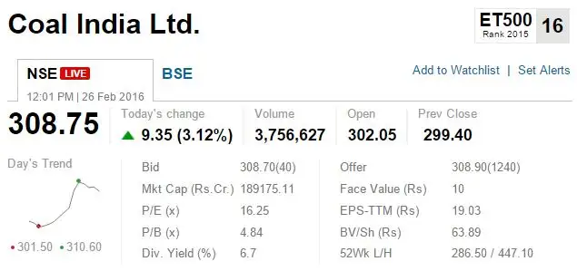 TRACK SENSEX, NIFTY LIVE: Who moved my market today - The Economic Times