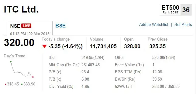 TRACK SENSEX, NIFTY LIVE: Who moved my market today - The Economic Times