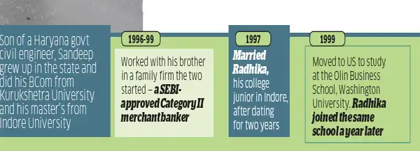 How ShopClues founder Sandeep Aggarwal survived a run-in with Preet ...