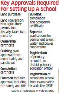 How entrepreneurship for private schools is being stifled by the ...