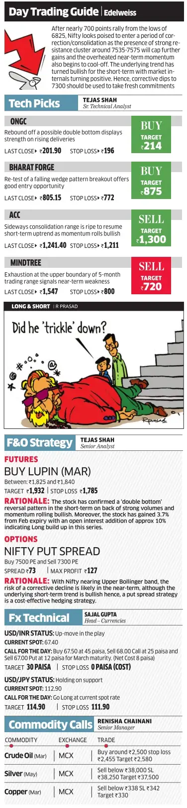 Day trading guide by Edelweiss Securities - The Economic Times