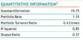 Reading factsheet - Understanding risk in Equity Funds - The Economic Times