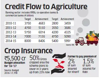 Here's why the new crop insurance scheme's success pivots around ...