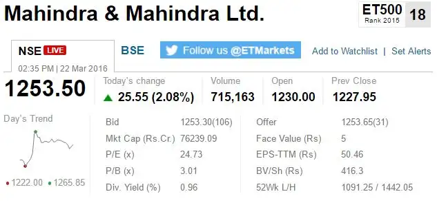 TRACK SENSEX, NIFTY LIVE: Who moved my market today - The Economic Times