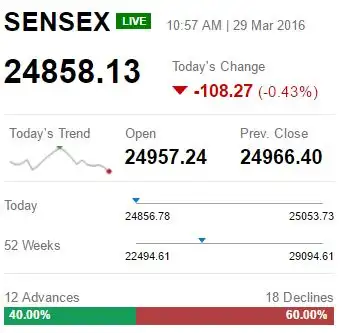 TRACK SENSEX, NIFTY LIVE: Who moved my market today - The Economic Times